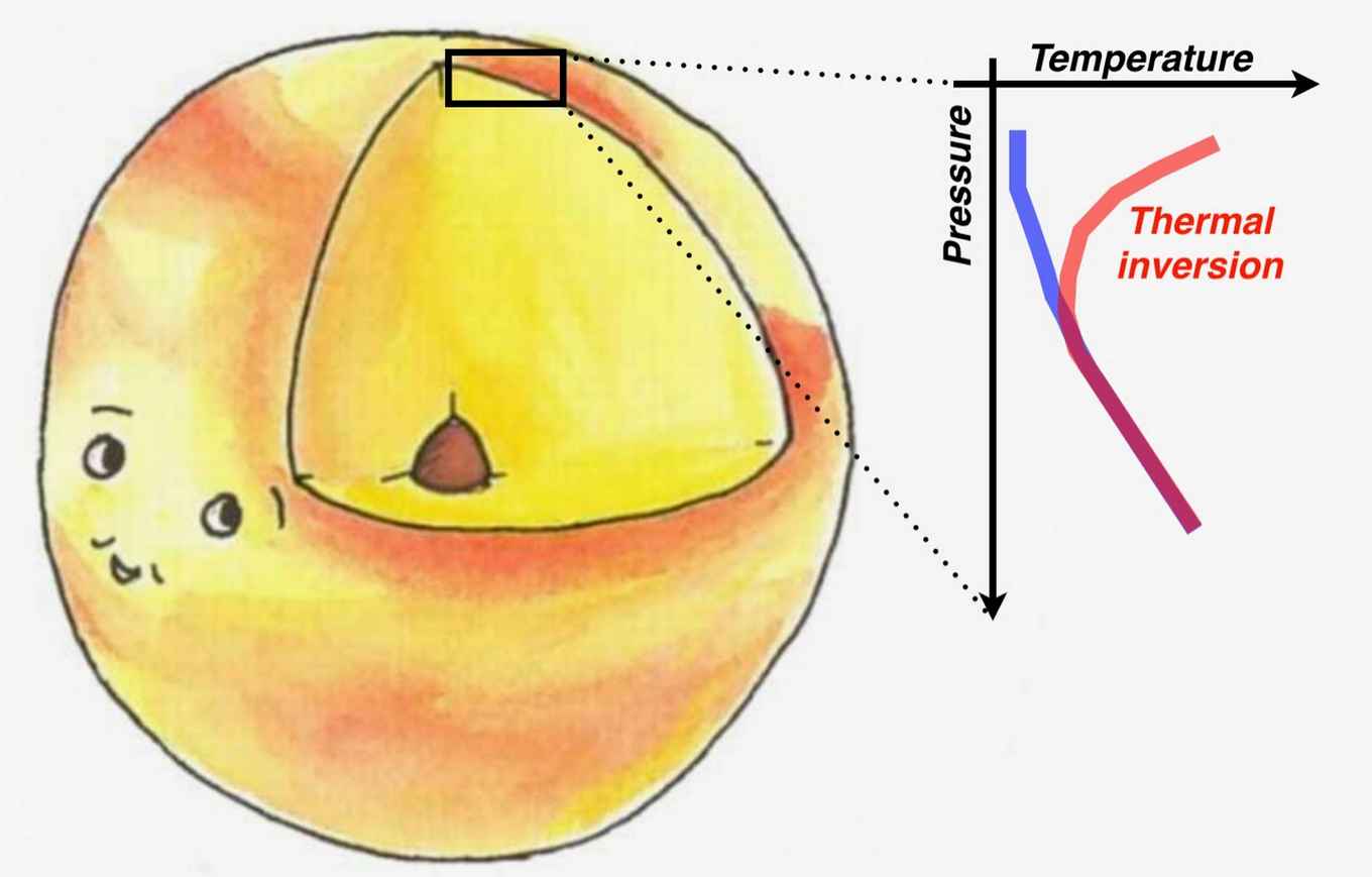 Jupiters Temperature