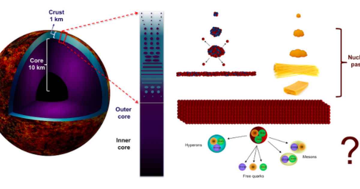 Dense matter - Anton Pannekoek Institute for Astronomy - University of ...